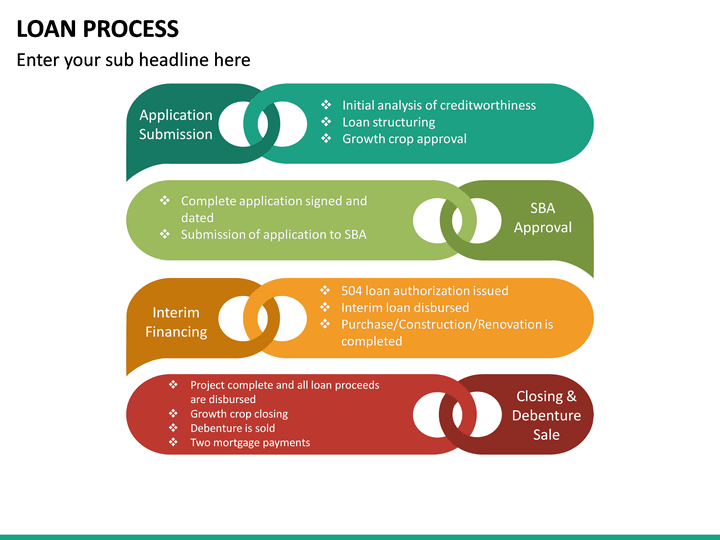 Loan Process PowerPoint Template | SketchBubble