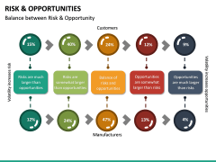 Risk and Opportunities PowerPoint Template | SketchBubble