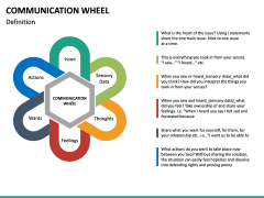 Communication Wheel PowerPoint Template | SketchBubble