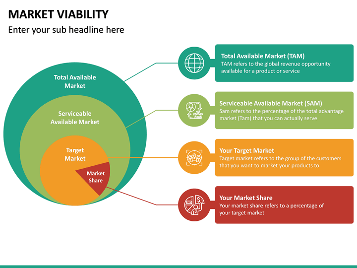 Market Viability PowerPoint Template | SketchBubble