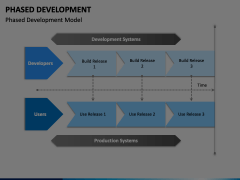 Phased Development PowerPoint and Google Slides Template - PPT Slides