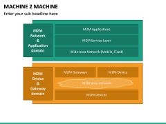 Machine to Machine (M2M) PowerPoint Template | SketchBubble