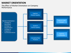 Market Orientation PowerPoint Template | SketchBubble