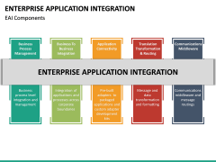Enterprise Application Integration PowerPoint Template | SketchBubble