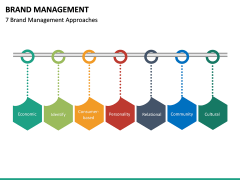 Brand Management PowerPoint Template | SketchBubble