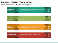 High Performance Team Model PowerPoint Template | SketchBubble
