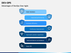 DevOps PowerPoint Template | SketchBubble
