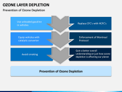 Ozone Layer Depletion PowerPoint and Google Slides Template - PPT Slides