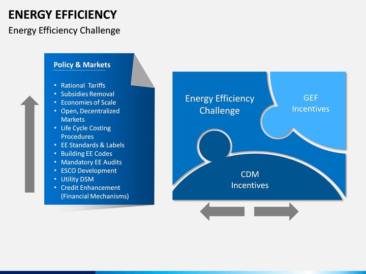 Energy Efficiency PowerPoint Template | SketchBubble