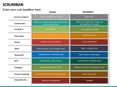 SCRUMBAN PowerPoint Template | SketchBubble
