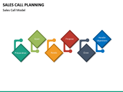 Sales Call Planning PowerPoint Template | SketchBubble