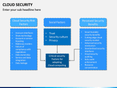 Cloud Security PowerPoint Template | SketchBubble
