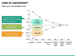 Cone of Uncertainty PowerPoint Template | SketchBubble