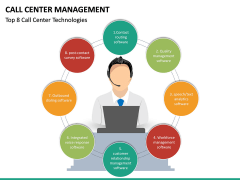 Call Center Management PowerPoint Template | SketchBubble