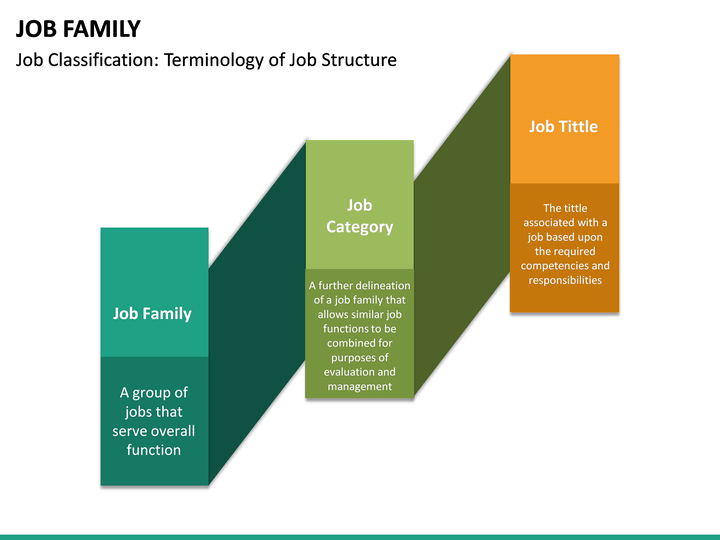 Job Family PowerPoint Template | SketchBubble