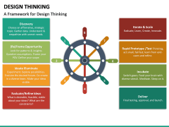 Design Thinking PowerPoint Template | SketchBubble