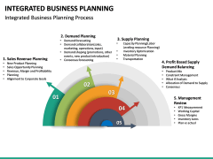 Integrated Business Planning PowerPoint Template | SketchBubble