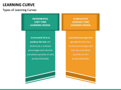Learning Curve PowerPoint Template | SketchBubble