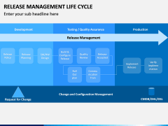 Release Management Life Cycle PowerPoint and Google Slides Template ...