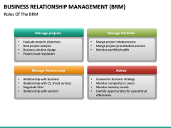 Business Relationship Management (BRM) PowerPoint Template | SketchBubble