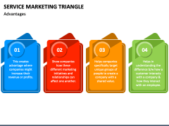 Service Marketing Triangle PowerPoint and Google Slides Template - PPT ...