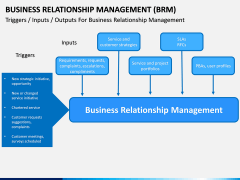Business Relationship Management (BRM) PowerPoint Template | SketchBubble