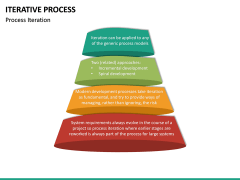 Iterative Process PowerPoint Template | SketchBubble