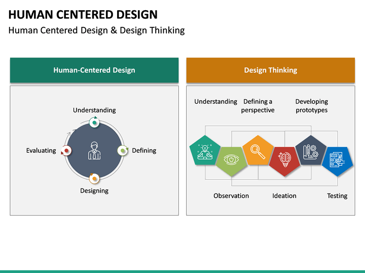 Human Centered Design PowerPoint Template | SketchBubble