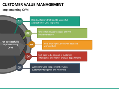 Customer Value Management PowerPoint Template | SketchBubble