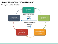 Single and Double Loop Learning PowerPoint Template | SketchBubble