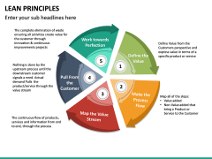 Lean Principles PowerPoint Template | SketchBubble