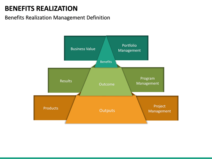 Benefits Realization PowerPoint Template | SketchBubble