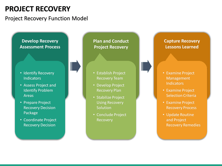 Project Recovery PowerPoint Template | SketchBubble