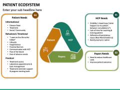 Patient Ecosystem PowerPoint Template | SketchBubble