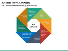 Business Impact Analysis PowerPoint Template | SketchBubble