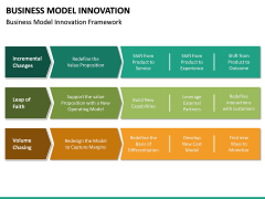 Business Model Innovation PowerPoint Template | SketchBubble