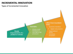 Incremental Innovation PowerPoint Template | SketchBubble