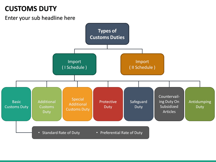 Customs Duty PowerPoint Template | SketchBubble