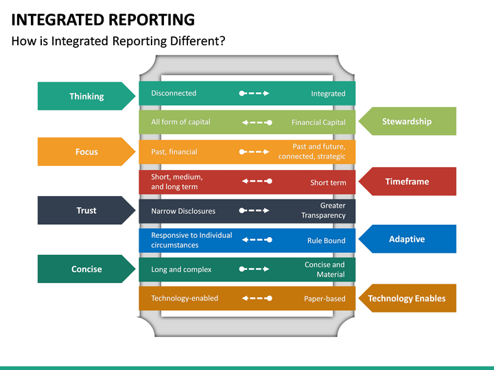 Integrated Reporting PowerPoint Template | SketchBubble