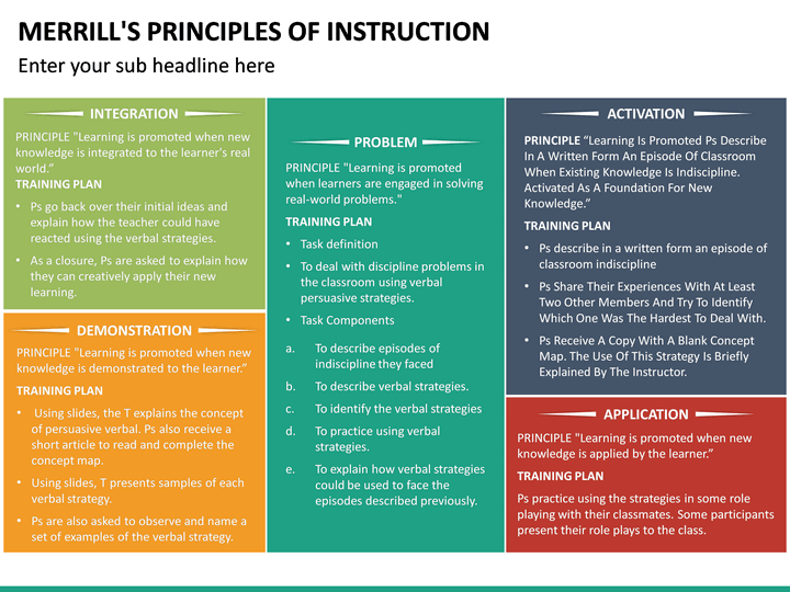 Merill's Principles of Instruction PowerPoint Template | SketchBubble