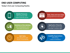 End User Computing PowerPoint Template | SketchBubble