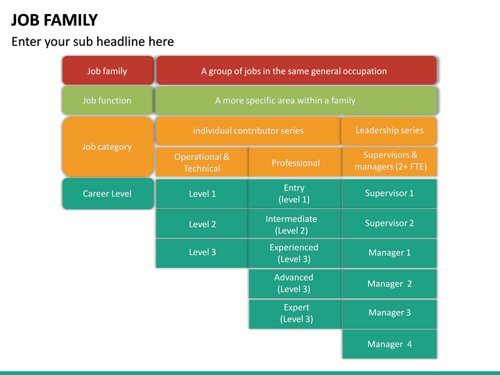Job Family PowerPoint Template | SketchBubble