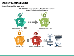 Energy Management PowerPoint Template | SketchBubble