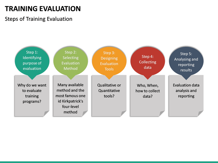 Training Evaluation PowerPoint Template | SketchBubble