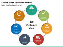 360 Degree Customer Profile PowerPoint Template | SketchBubble