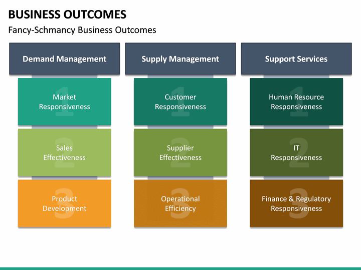 Business Outcomes PowerPoint Template | SketchBubble