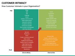Customer Intimacy PowerPoint Template | SketchBubble
