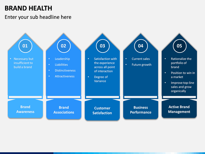 Brand Health PowerPoint and Google Slides Template - PPT Slides