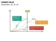 Earned Value PowerPoint Template | SketchBubble