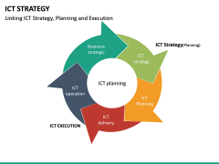 ICT Strategy PowerPoint Template | SketchBubble